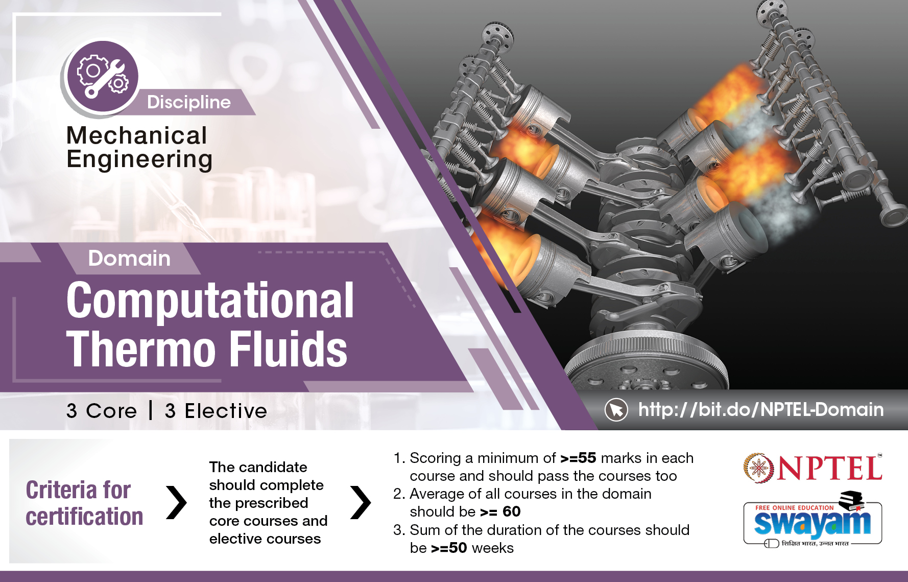 Computational Fluid Dynamics Using Finite Volume Method Announcements